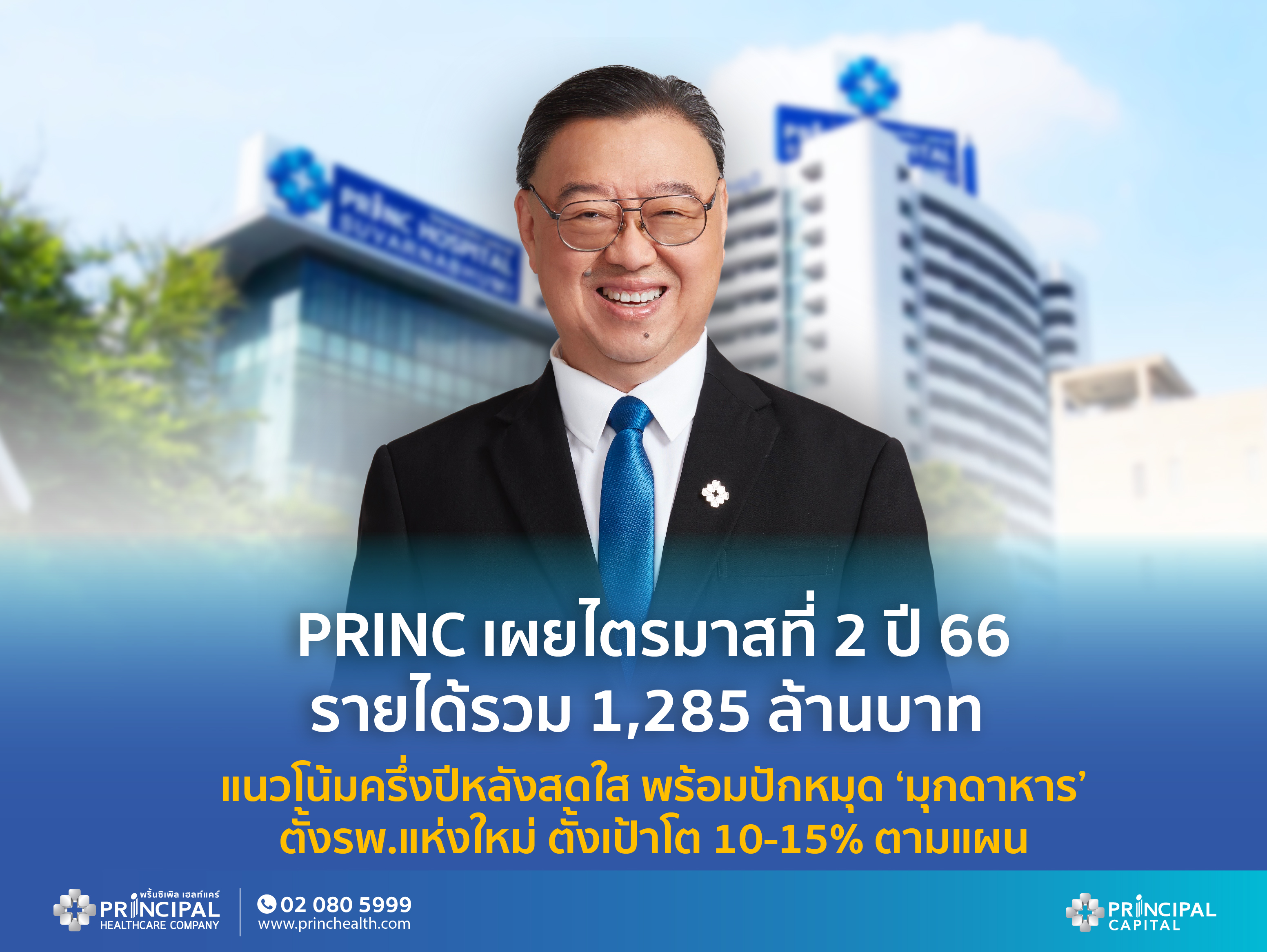 PRINC เผยไตรมาสที่ 2 ปี 66 รายได้รวม 1,285 ล้านบาท แนวโน้มครึ่งปีหลังสดใส พร้อมปักหมุด ‘มุกดาหาร ...